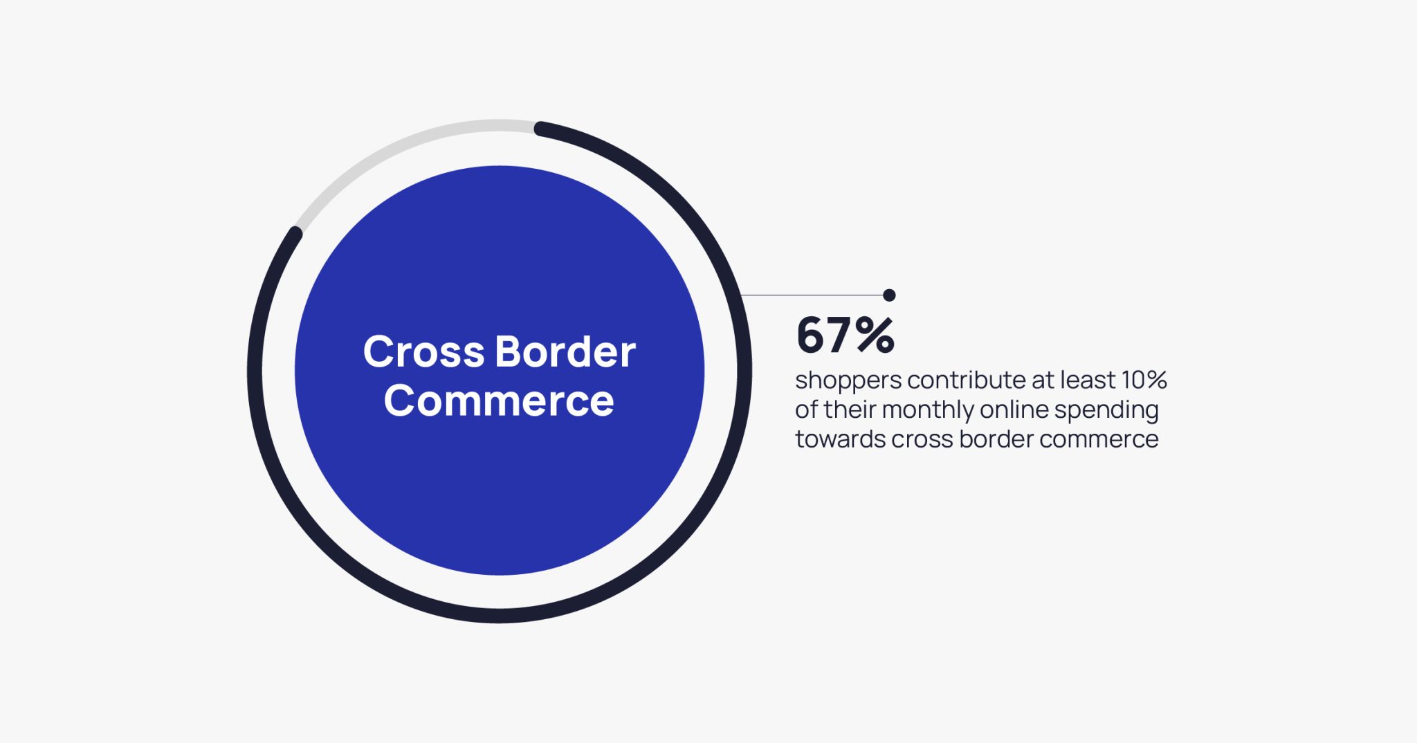 How to Create a Successful Cross-border E-commerce Strategy