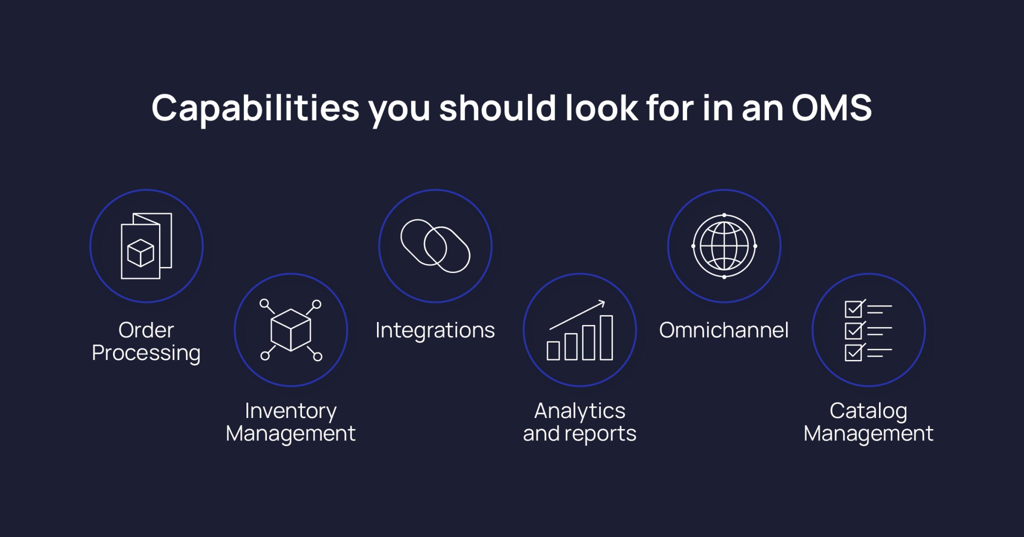 How To Choose An Order Management System: 101 Guide