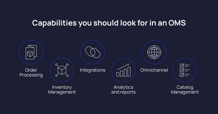 How To Choose An Order Management System: 101 Guide