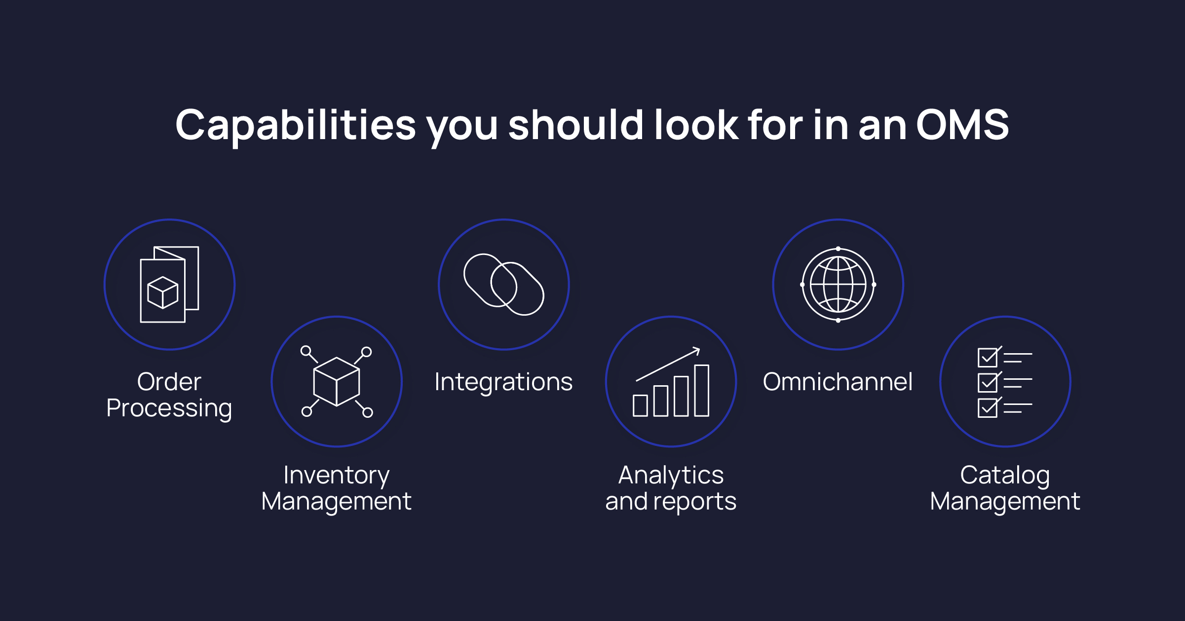 Order Management Systems 101-A Useful Guide to Selecting the Best for ...