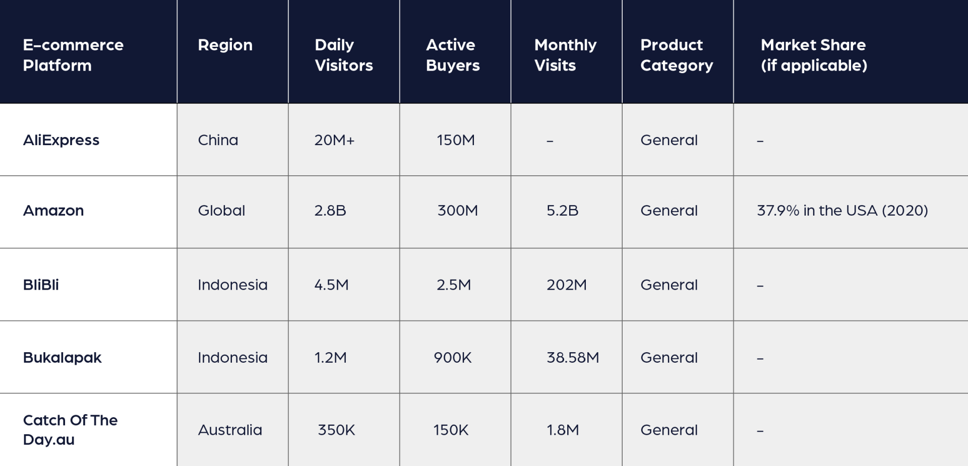 Top 40 Marketplaces in the APAC Region for E-commerce Growth