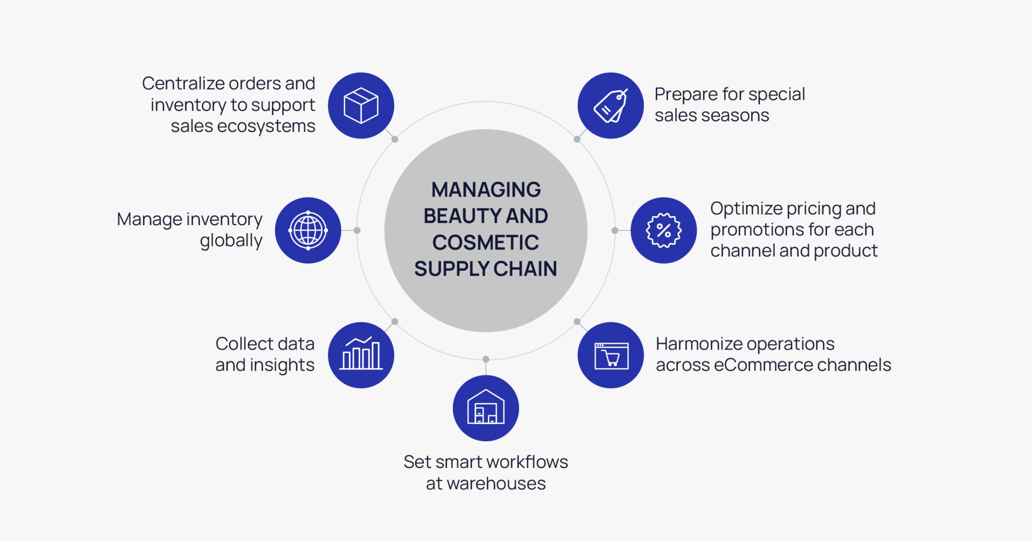 10 Problems Holding Back E-commerce Businesses In Beauty And Cosmetics ...