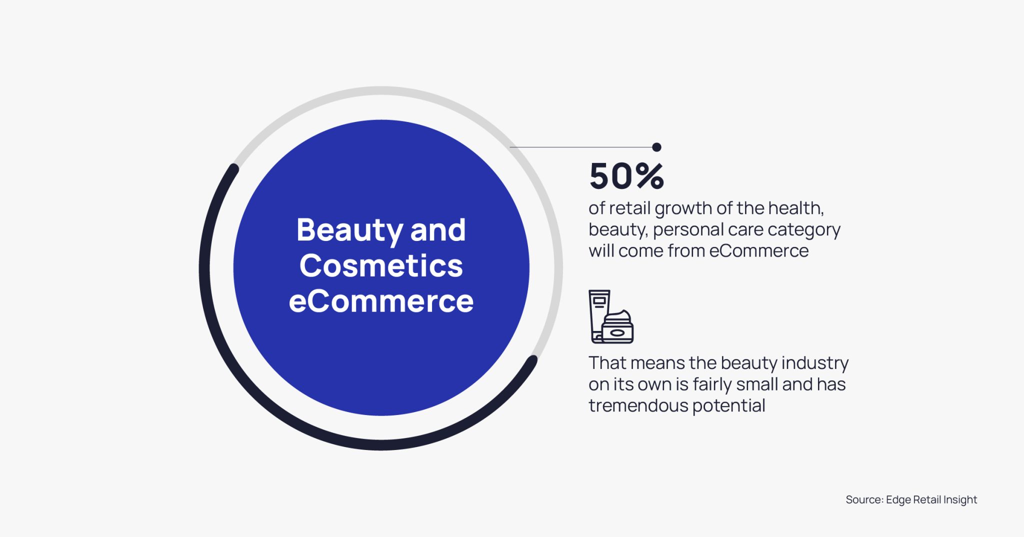 10 Problems Holding Back E-commerce Businesses In Beauty And Cosmetics ...