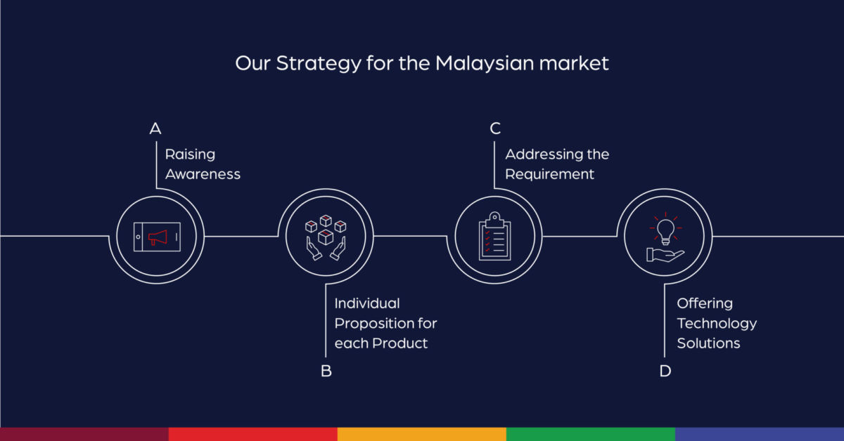 7 Steps to Successfully Launch Operations in a New Market