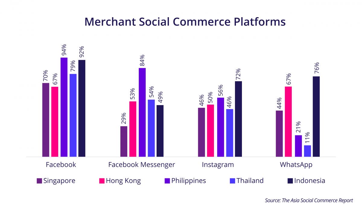 Social Commerce: The Winning Combination of Social Media and eCommerce ...