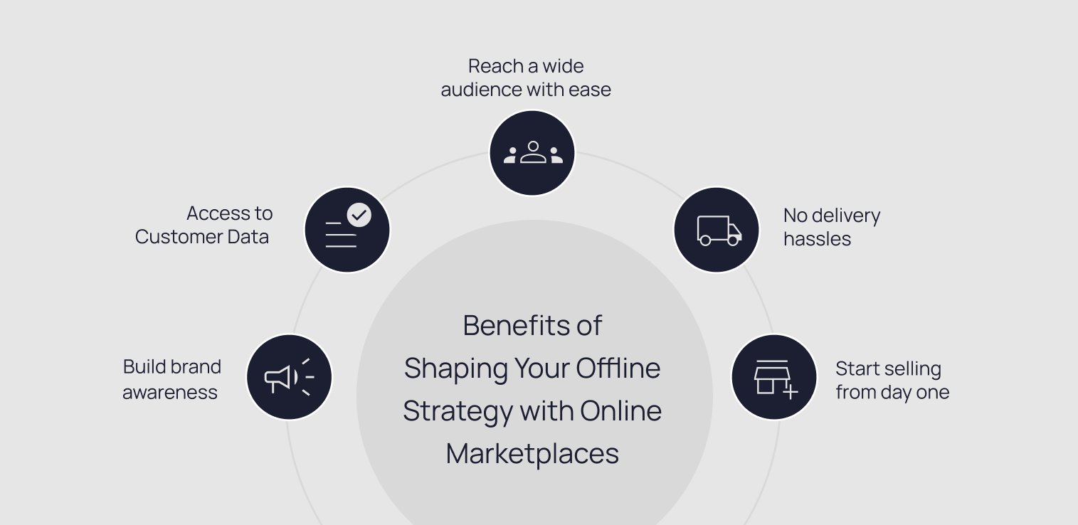 How E-commerce Marketplaces Help Setup an Offline Presence in New Markets