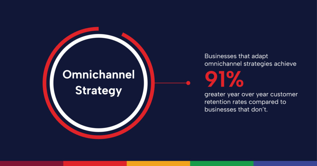 Reasons Why Omnichannel Retail is Important for Brands