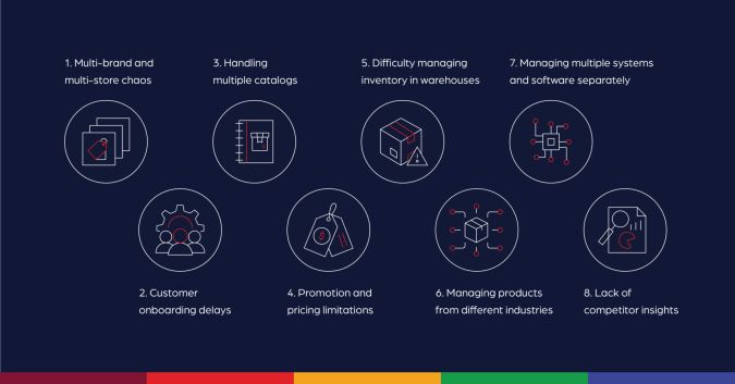 E-commerce Enabler Solutions: Your Guide to Online Success