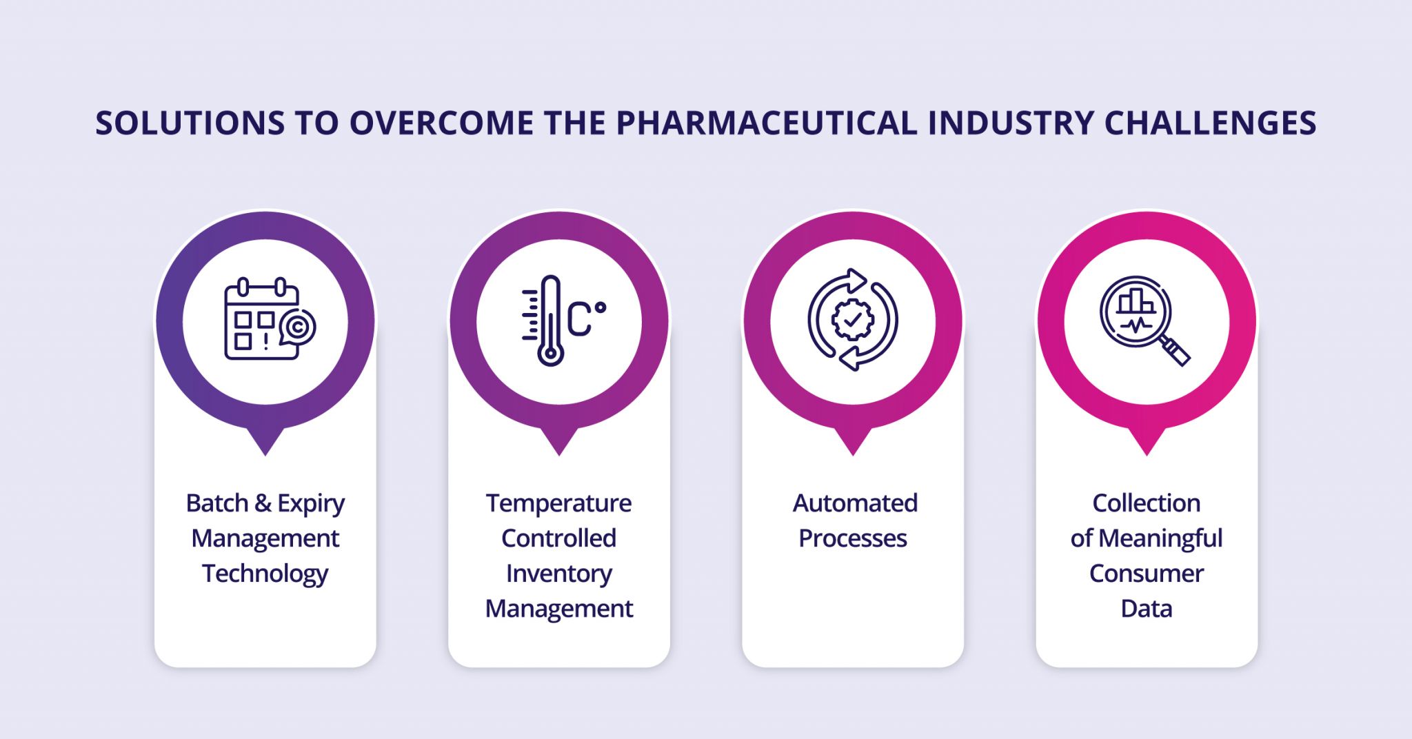 5 E-commerce Pharmaceutical Business Challenges You Need to Know