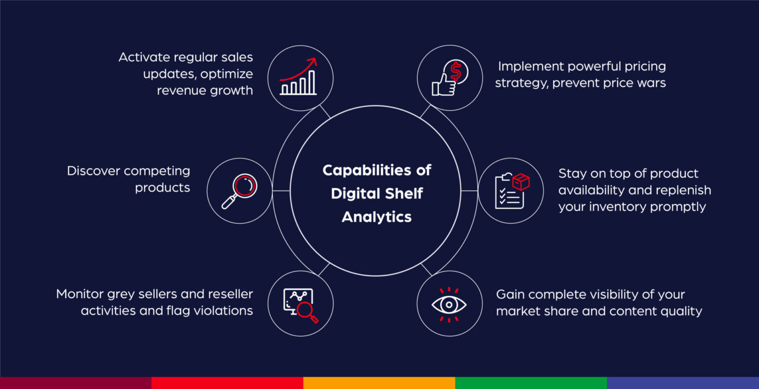 6-benefits-e-commerce-brands-can-achieve-with-digital-shelf-analytics