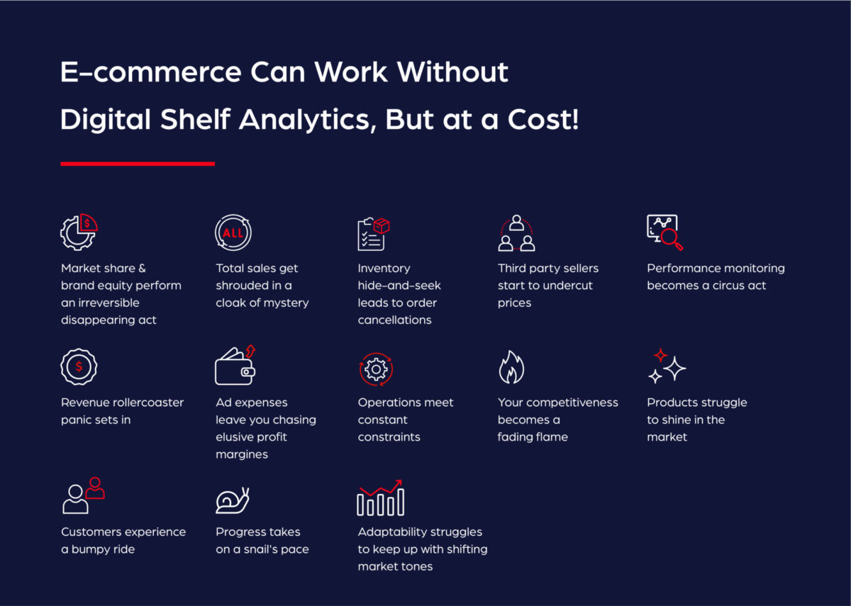 6 Benefits E-commerce Brands Can Achieve With Digital Shelf Analytics