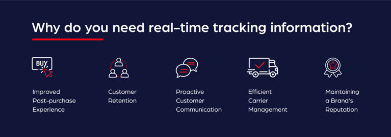 Real-Time Order Tracking: Why Do You Need It?
