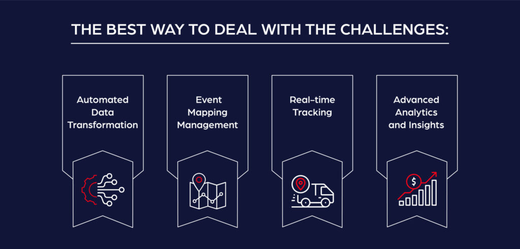 Parcel Tracking Data Standardization: Meaning & Why It Matters for E ...