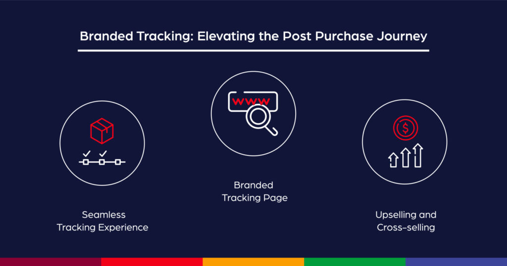 How Branded Tracking and Customized Communication Can Help You Champion ...
