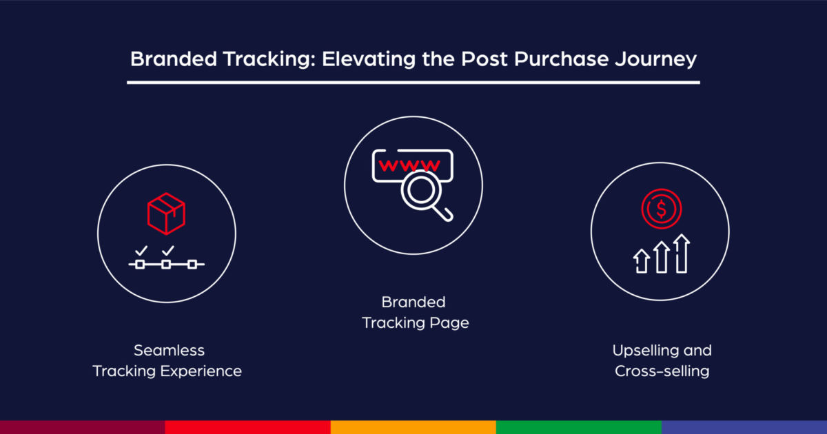 How Branded Tracking and Customized Communication Can Help You Champion ...