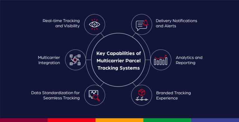 What is a Multicarrier Parcel Tracking System?