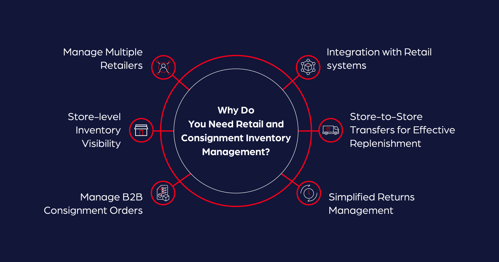 The Solution to B2B Retail & Consignment Inventory Management