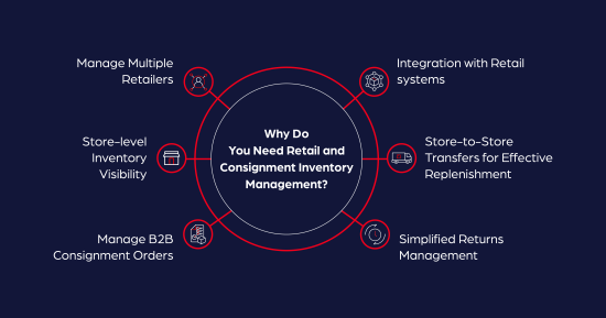 The Solution to B2B Retail & Consignment Inventory Management