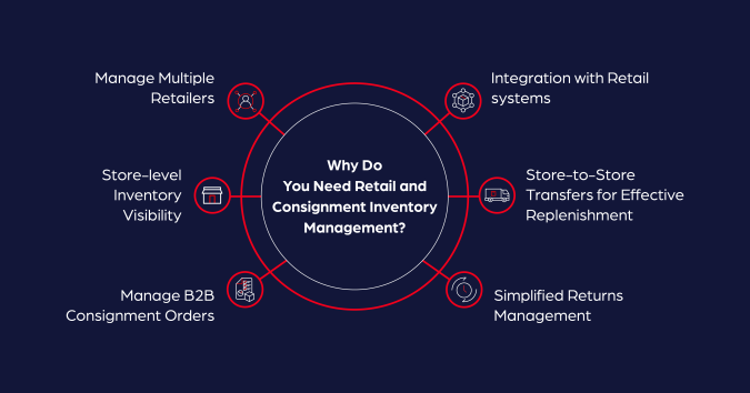 The Solution to B2B Retail & Consignment Inventory Management