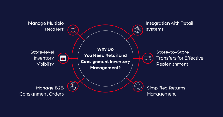 The Solution to B2B Retail & Consignment Inventory Management