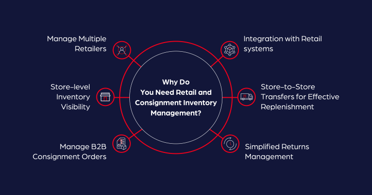 The Solution to B2B Retail & Consignment Inventory Management