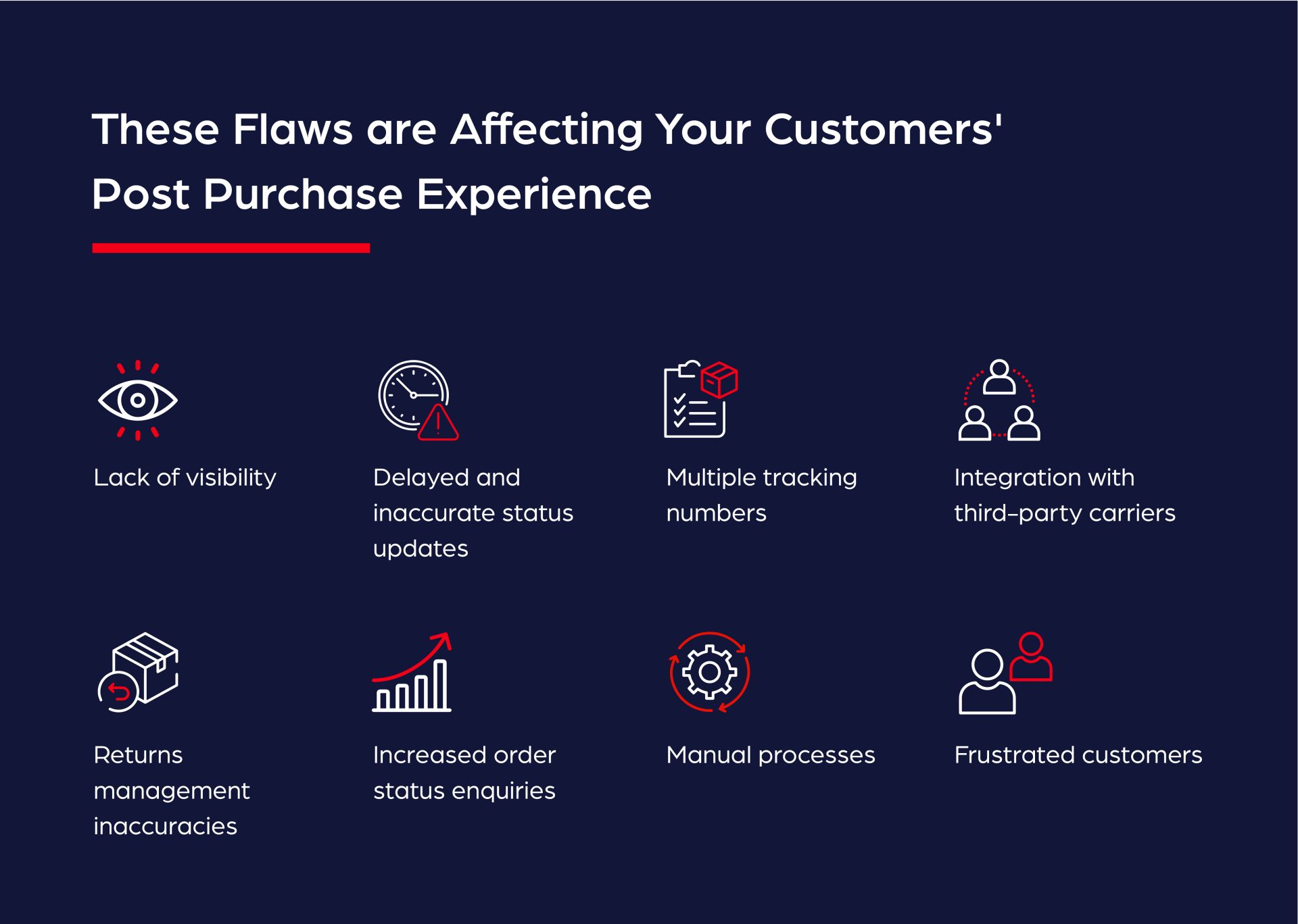 How to Master Post Purchase Experience as a Brand or Marketplace ...