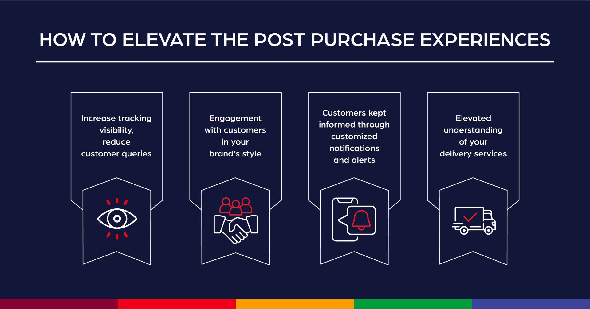 How to Master Post Purchase Experience as a Brand or Marketplace ...