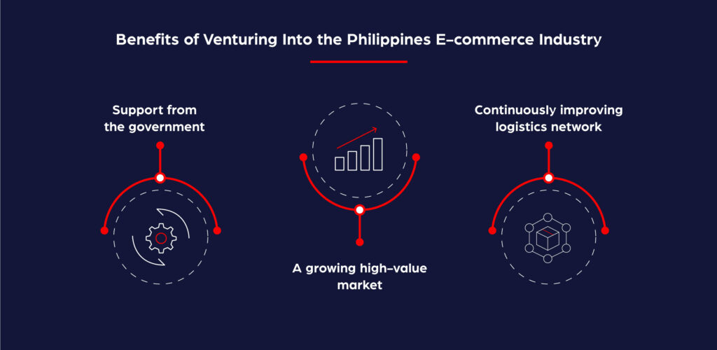 A Guide to the Philippines E-commerce Industry: All that You Need to Know