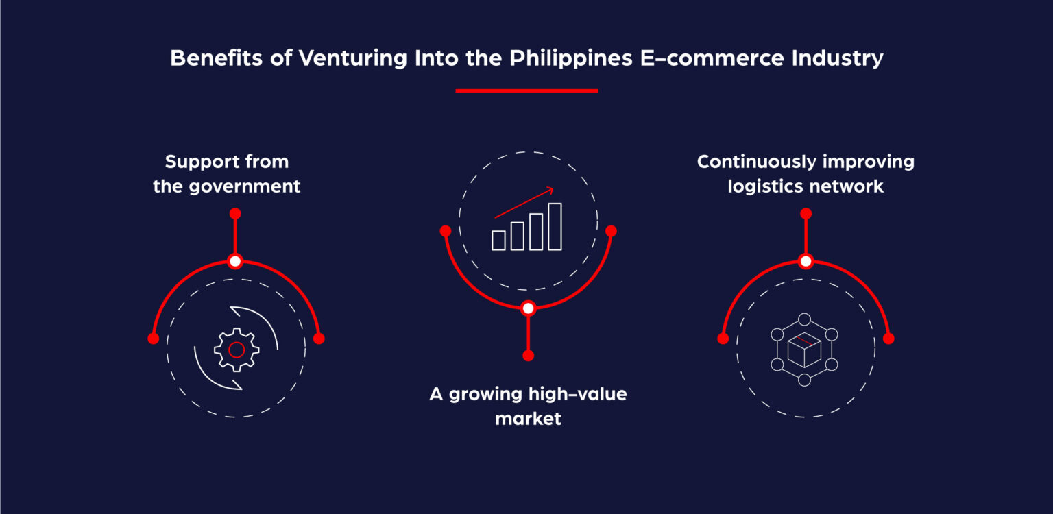 A Guide to the Philippines E-commerce Industry: All that You Need to Know