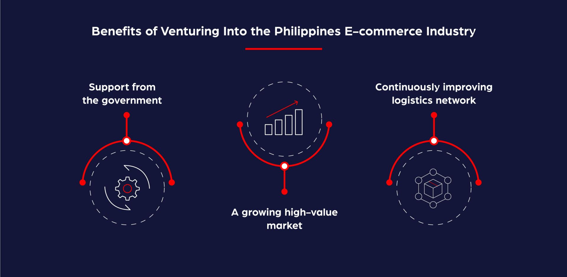 A Guide to the Philippines E-commerce Industry: All that You Need to Know