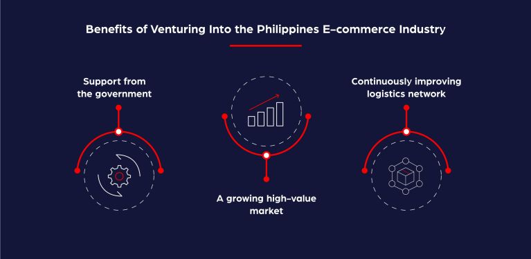 A Guide to the Philippines E-commerce Industry: All that You Need to Know