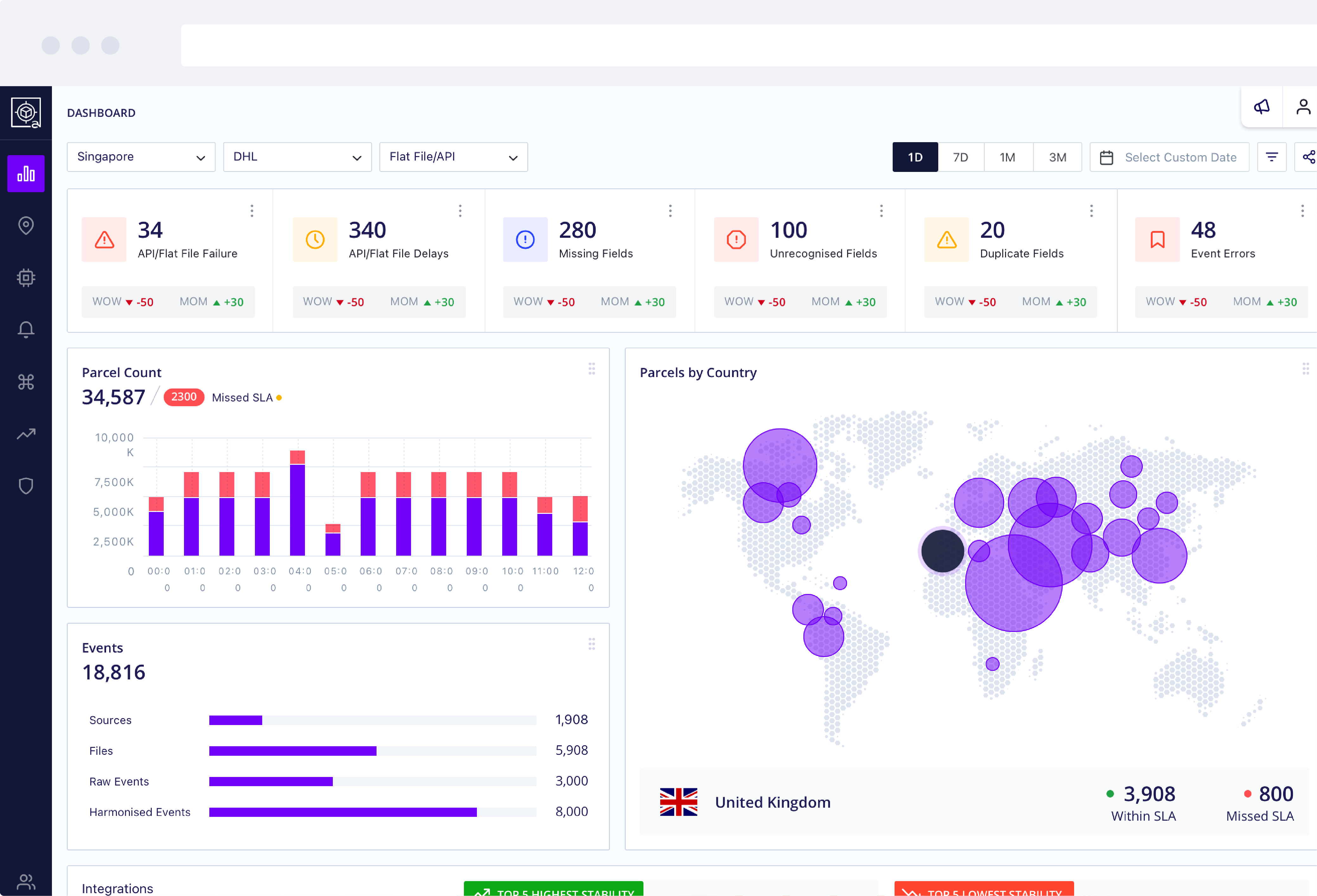 Anchanto Suite Of SaaS Products For E-commerce Businesses