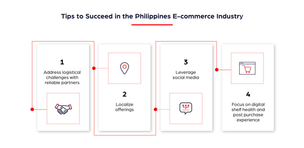 A Guide to the Philippines E-commerce Industry: All that You Need to Know