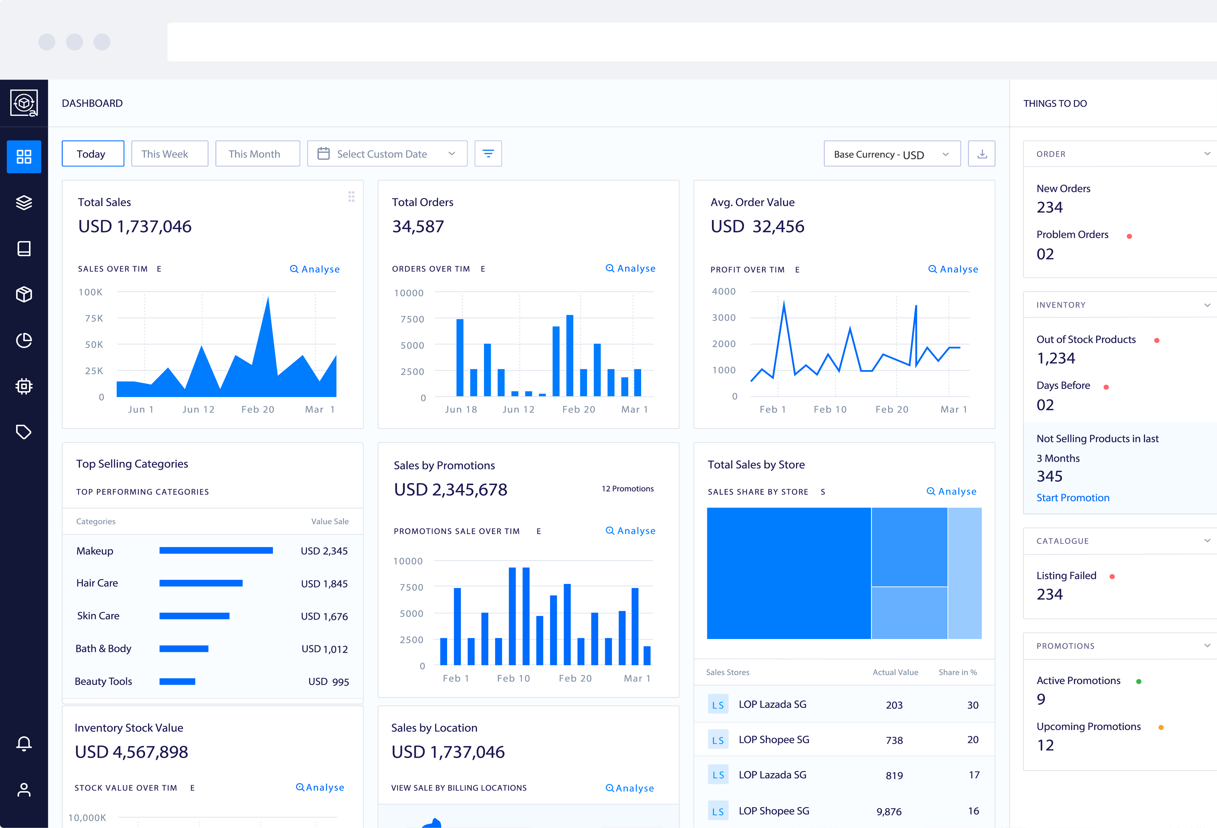 Anchanto Suite Of SaaS Products For E-commerce Businesses
