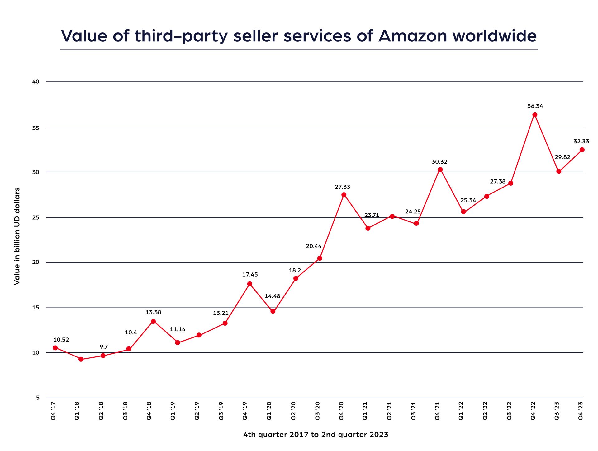 How to Master Third-Party Seller Management & Brand Protection