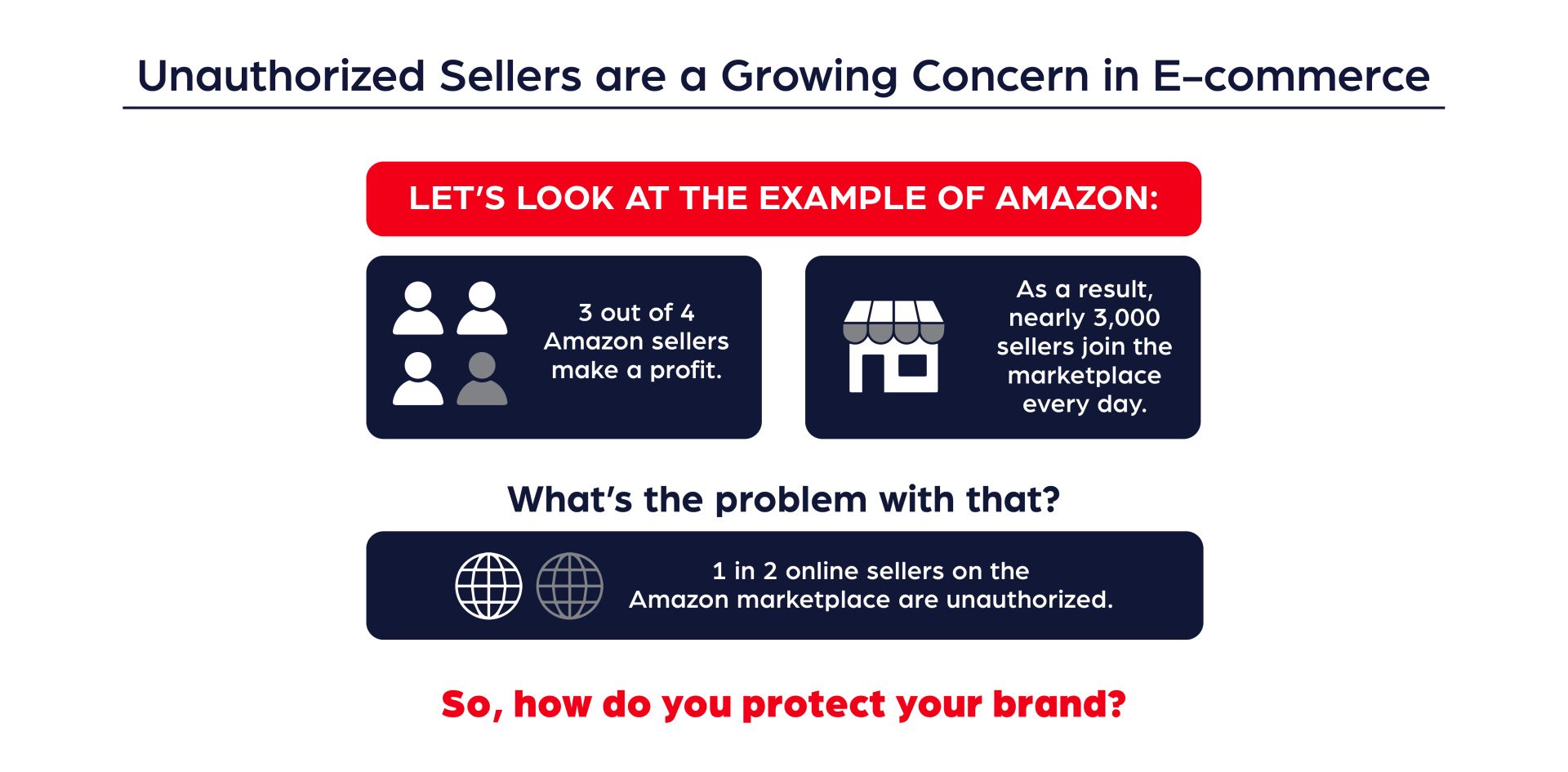 How to Master Third-Party Seller Management & Brand Protection