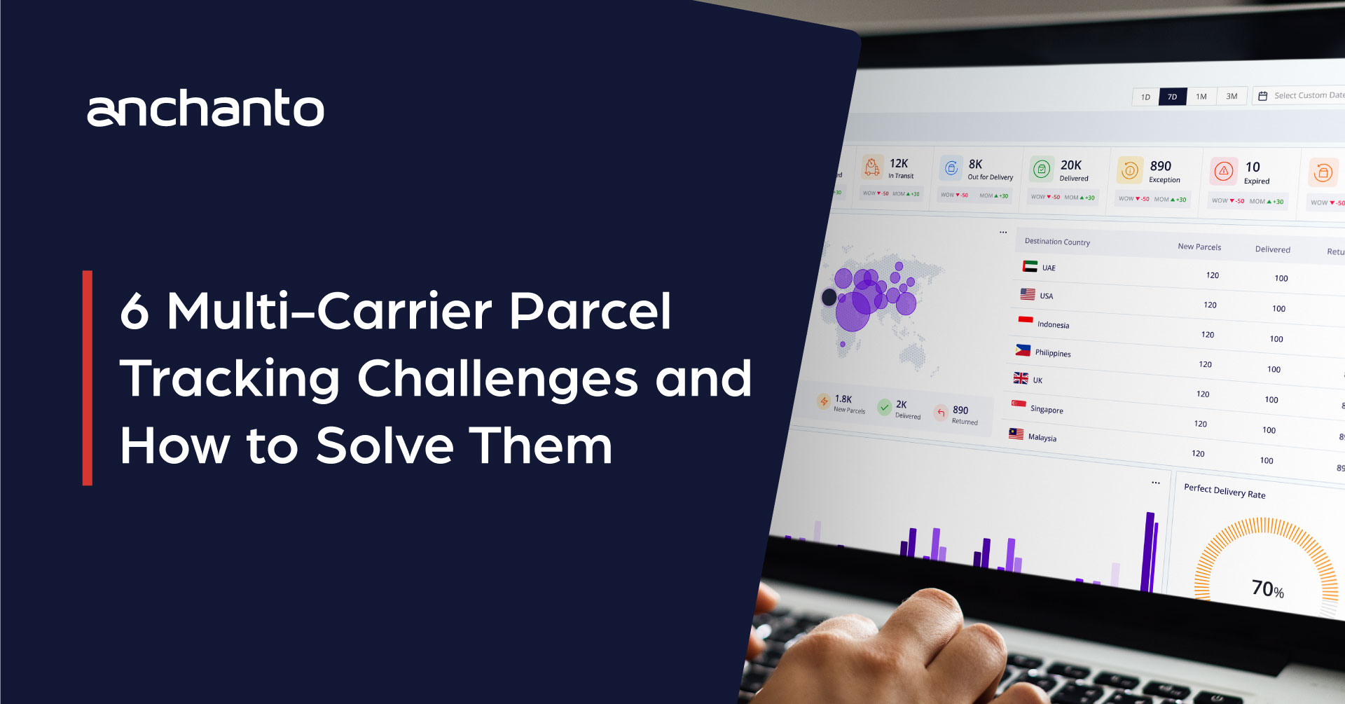 E-commerce Distribution Challenges and Solutions + Case Studies