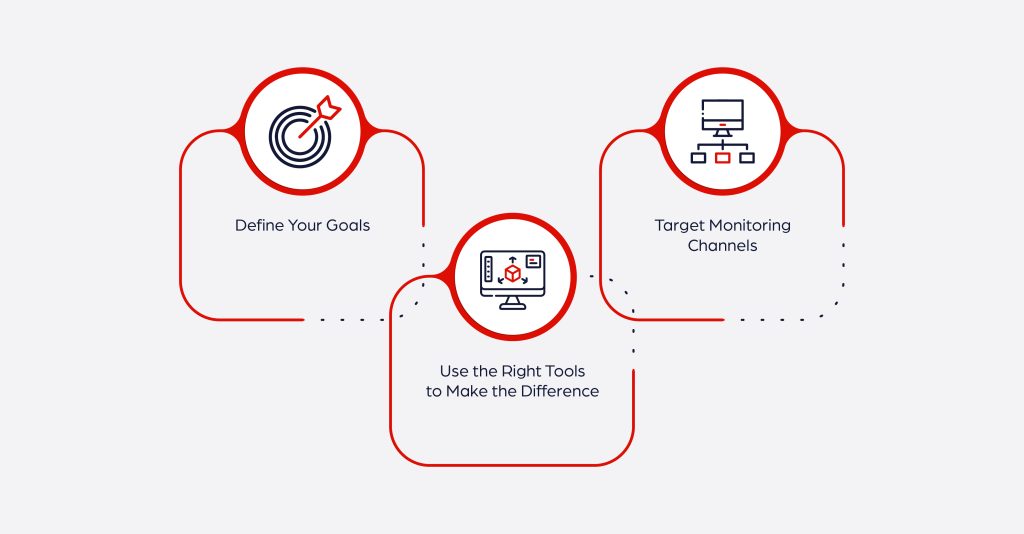 How to Build Your Grey Market Monitoring Strategy
