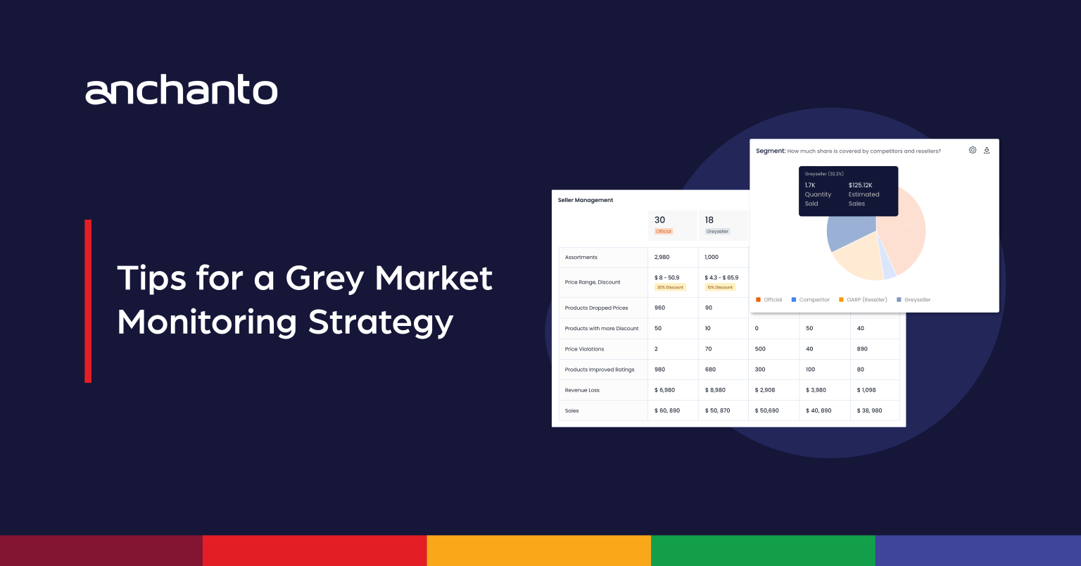 How to Build Your Grey Market Monitoring Strategy