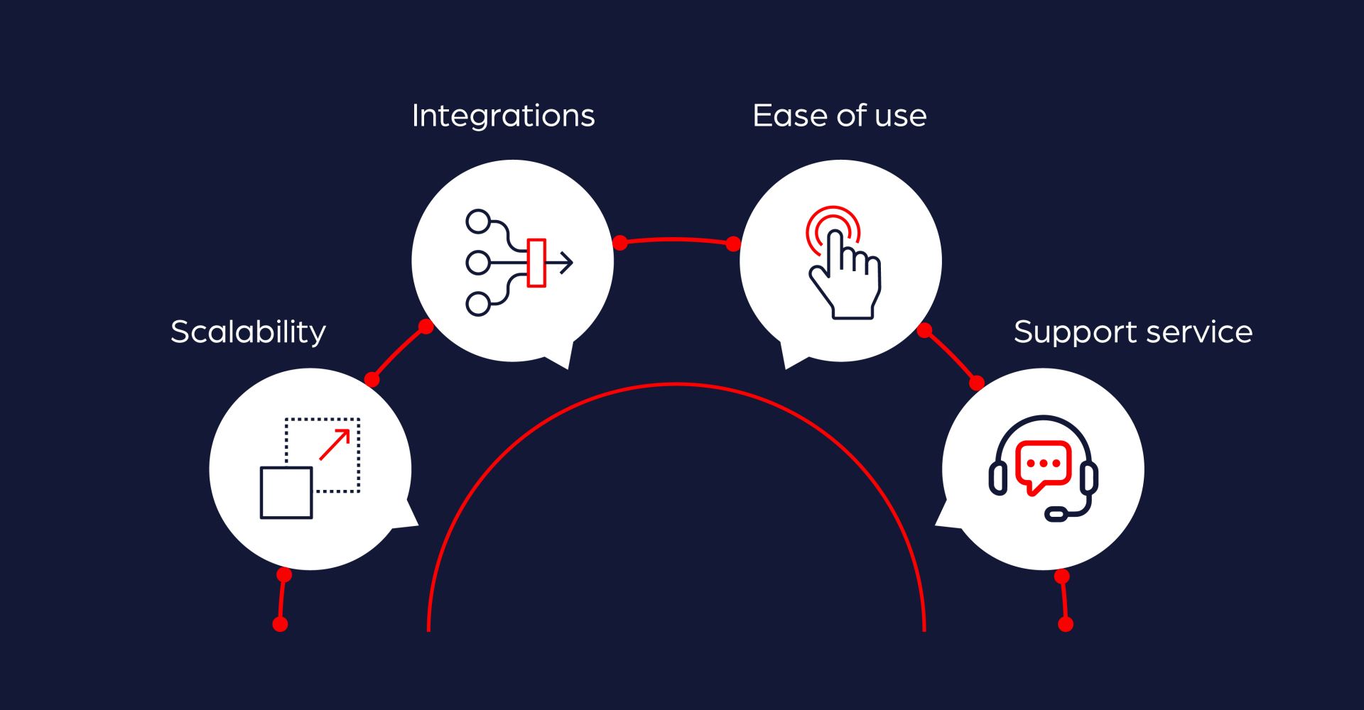 How to Implement a Product Information Management Strategy