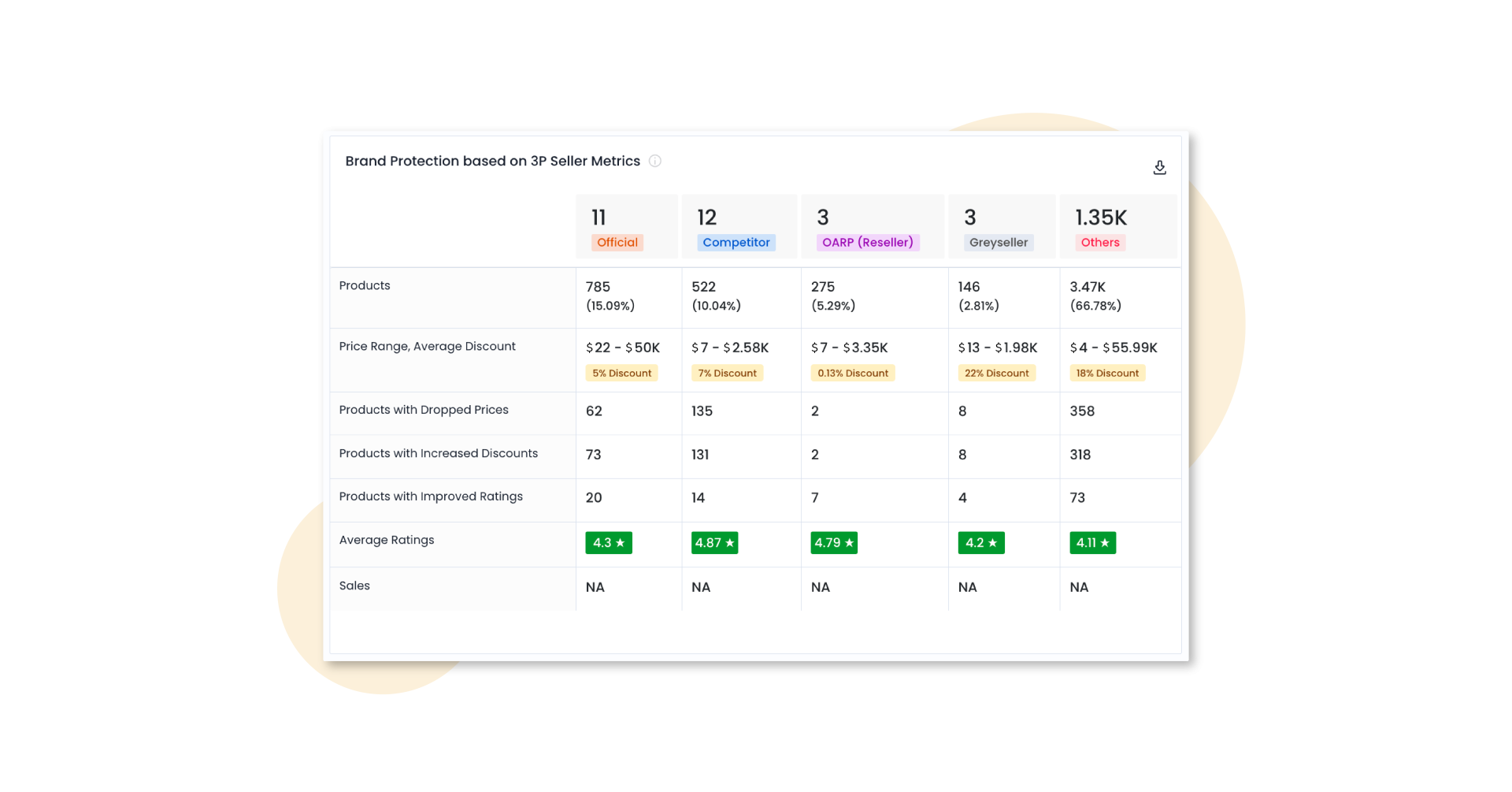 Maximize Your E-commerce Presence with Digital Shelf Analytics