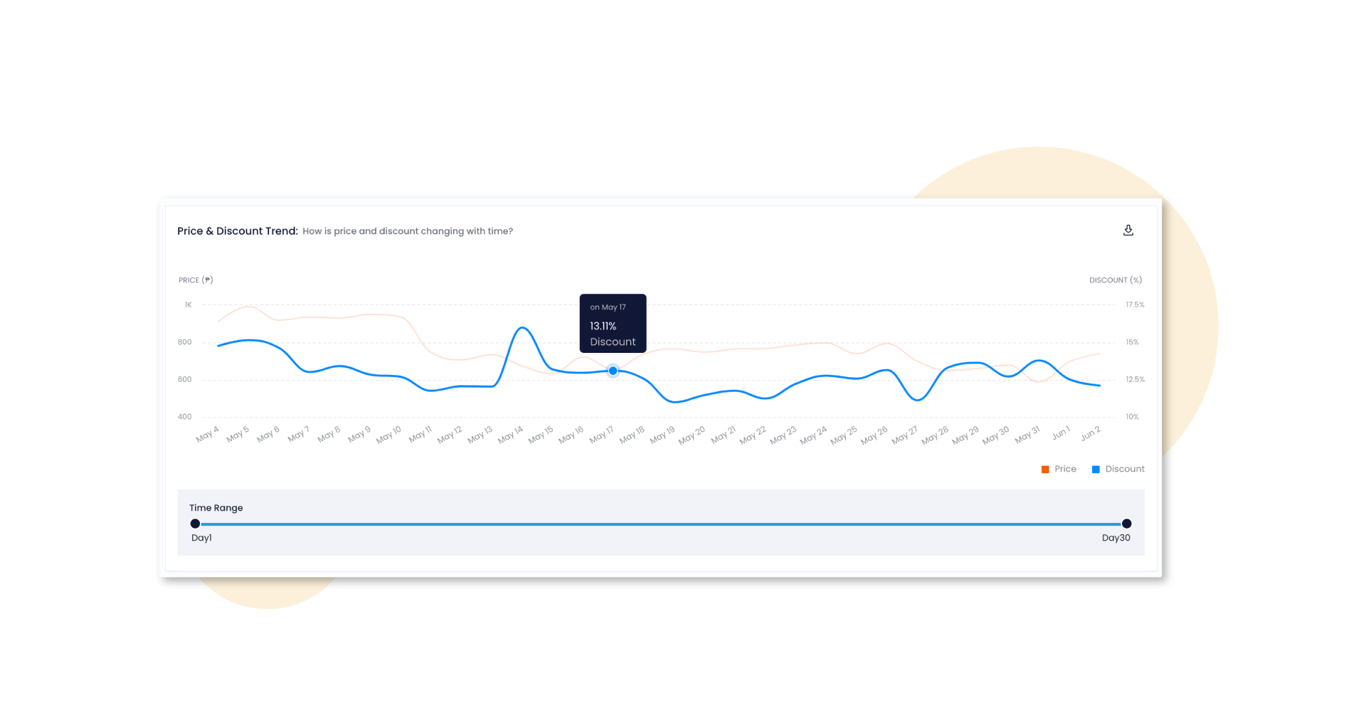 Maximize Your E-commerce Presence with Digital Shelf Analytics