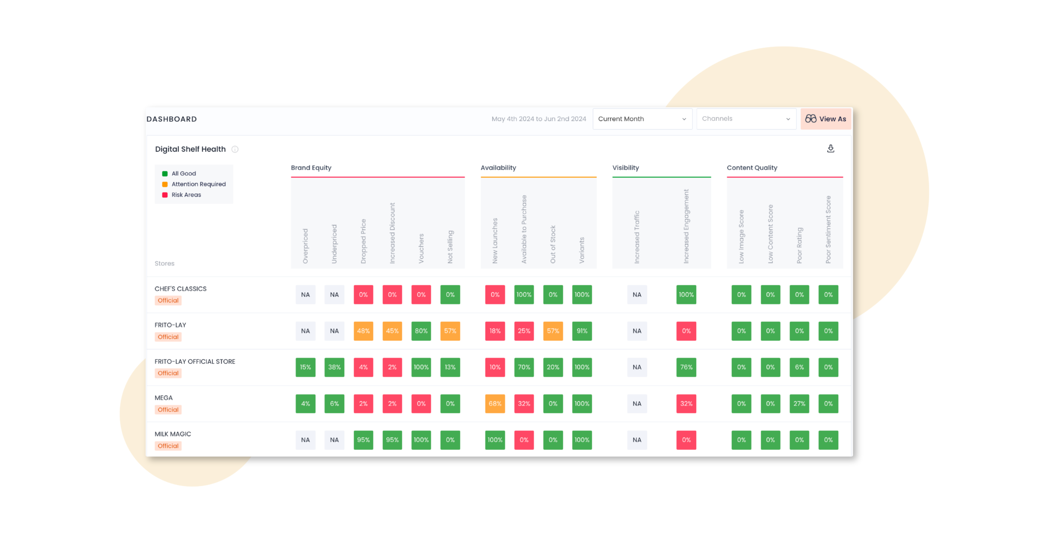 How to Expand Your E-commerce Market Share in SEA and Korea