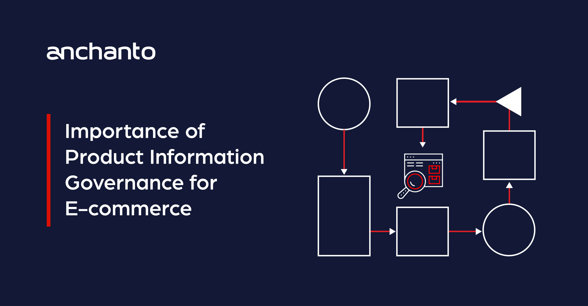 The Role of Product Information Governance in E-Commerce