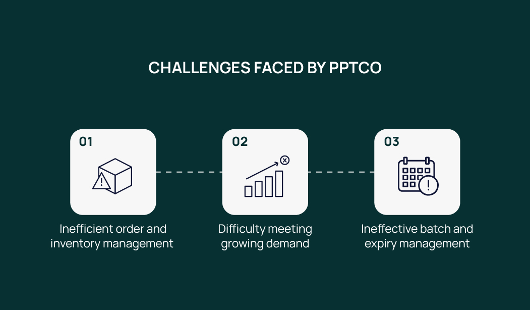 PPTCO Reduces Order Processing Time by 50% with Anchanto WMS - Anchanto