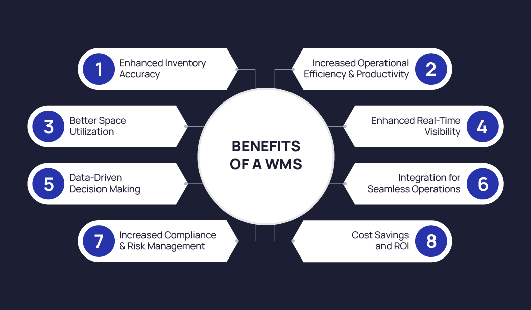Maximize Warehouse Potential with the Benefits of a WMS