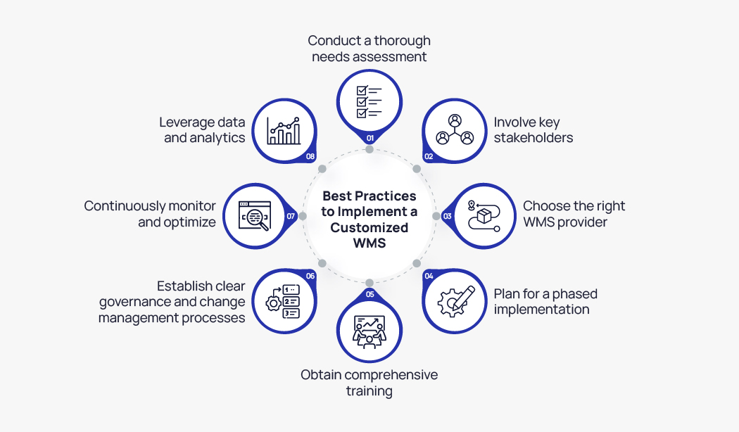 Why Customization & Flexibility in a WMS are Crucial for Success