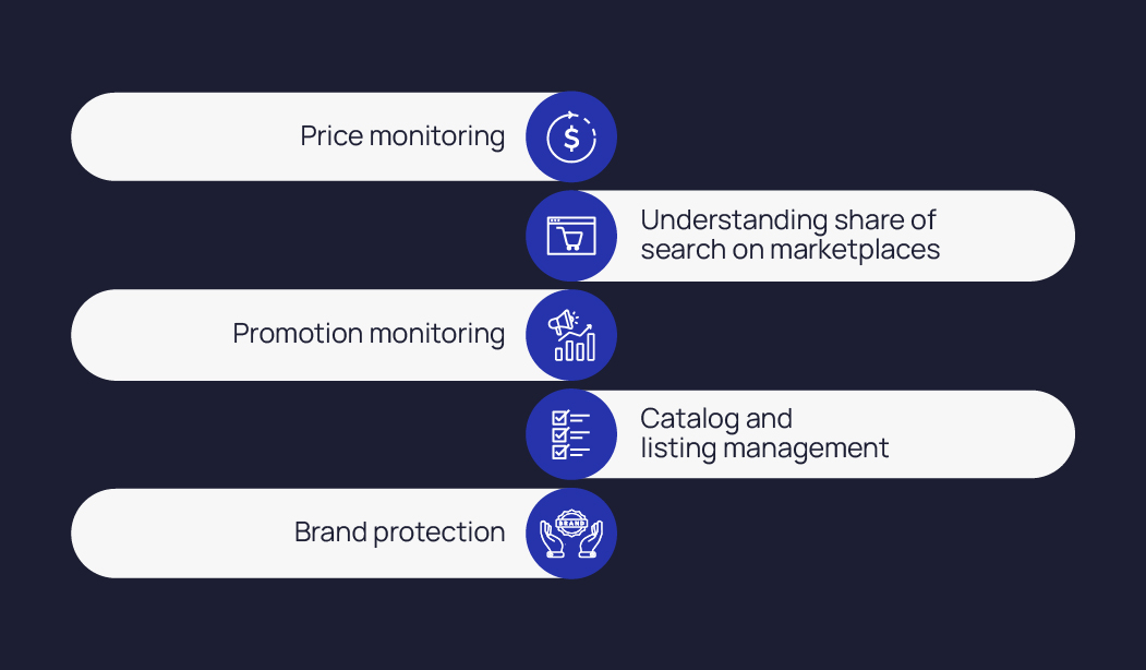 5 Ways to Leverage Digital Shelf Software for E-commerce