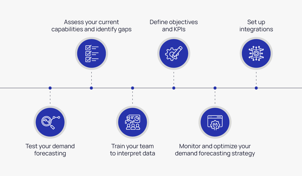 How to Implement Demand Forecasting with a WMS