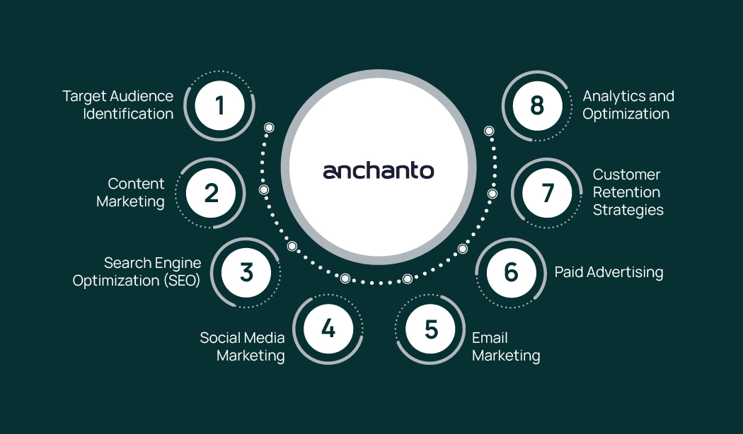 When and How to Run E-commerce Promotions to Boost Sales